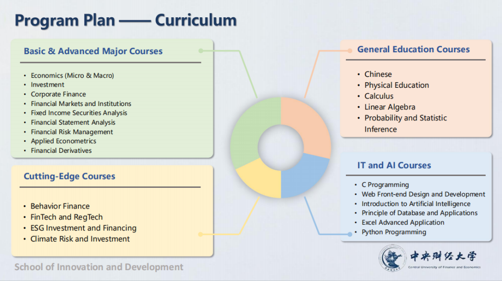 2024 Central University of Finance and Economics Finance Program
