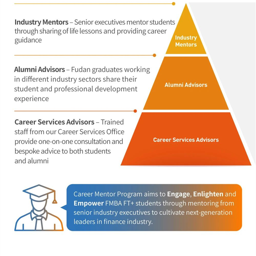 2024 Fudan University Fanhai Full-time Finance MBA Program