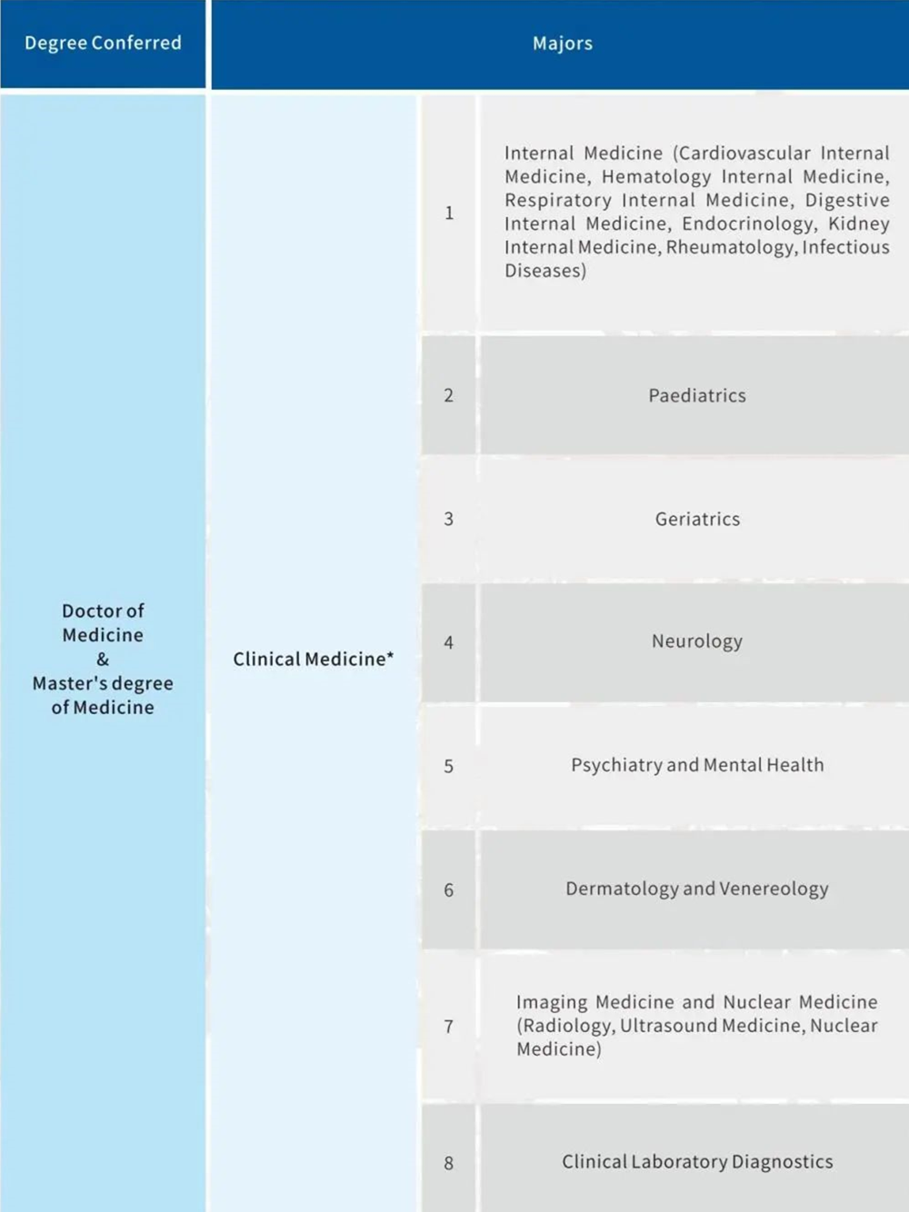 2024 Ningxia Medical University English Master & Doctoral