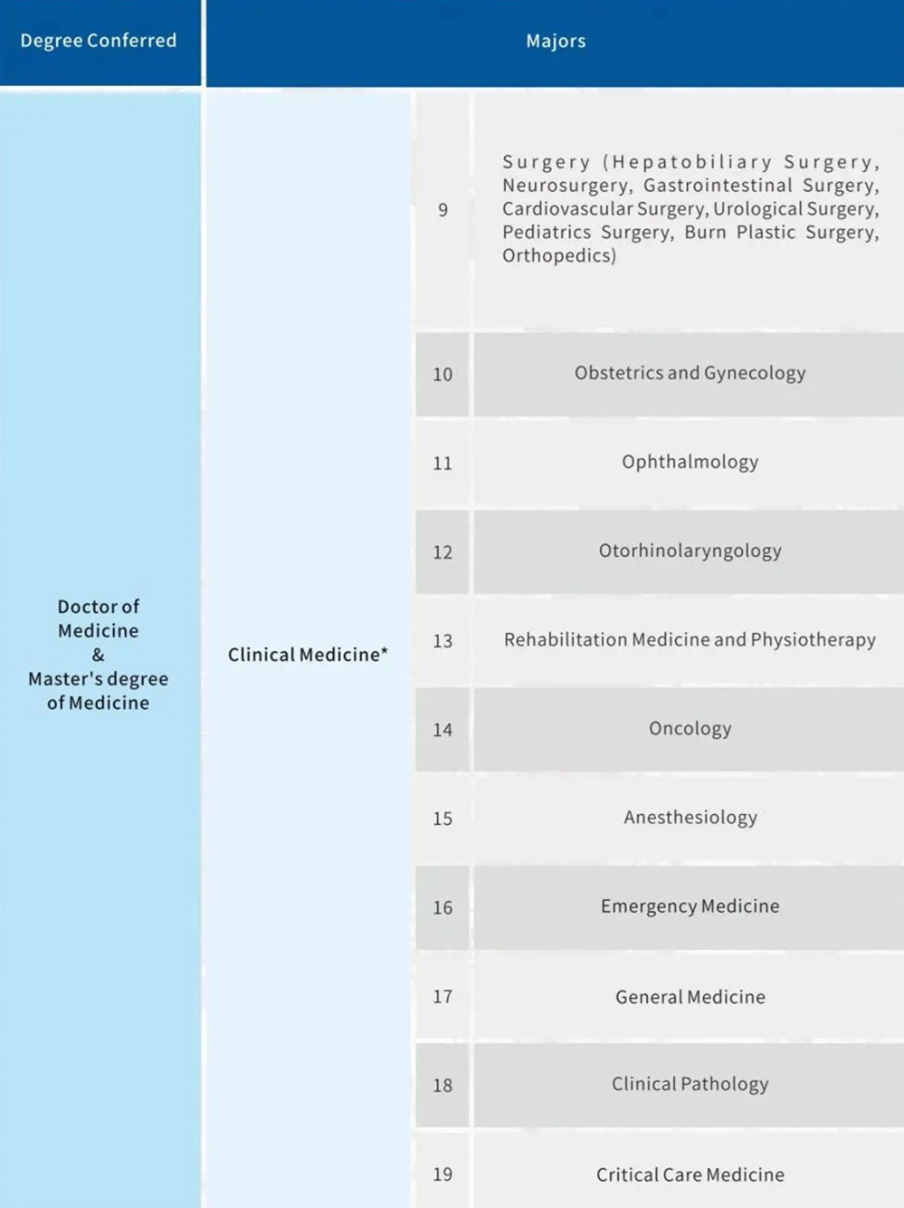 2024 Ningxia Medical University English Master & Doctoral