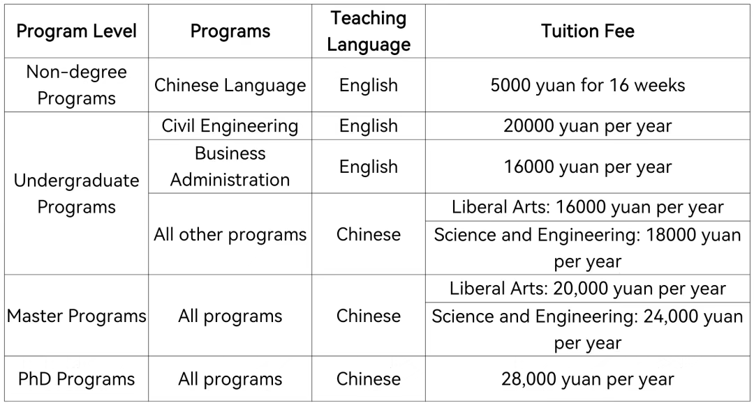 2025 Shandong Jianzhu University Degree Program